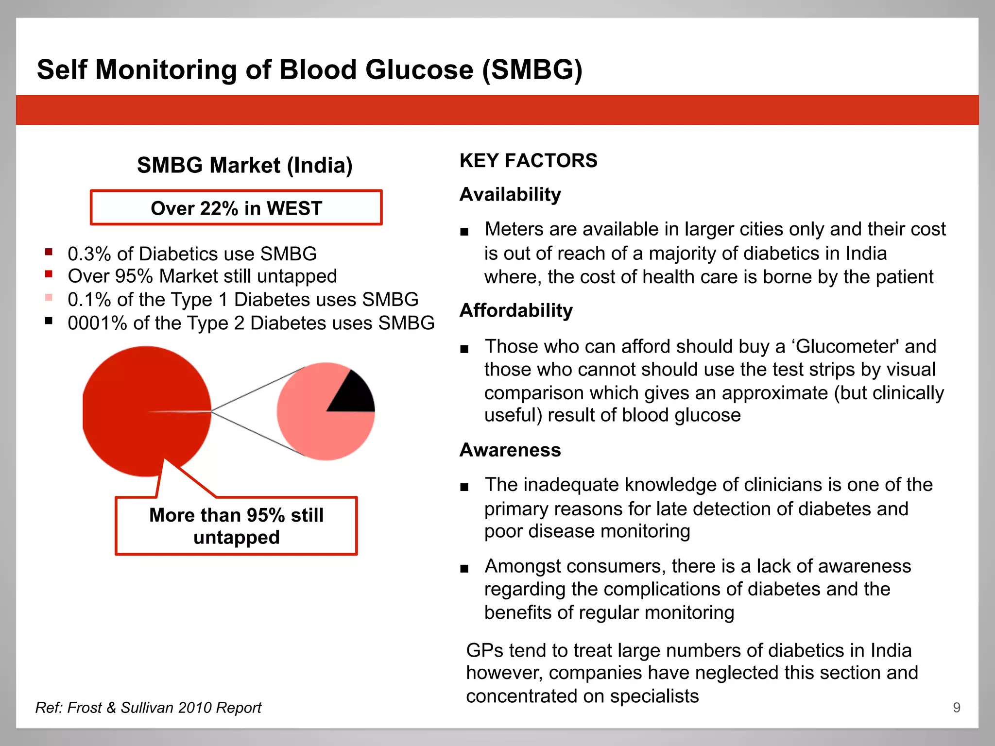 Self Monitoring of Blood Glucose(SMBG) - The India opportunity | PDF