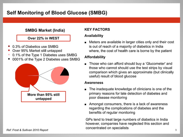 Self Monitoring of Blood Glucose(SMBG) - The India opportunity | PDF ...
