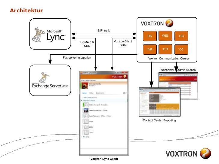 Voxtron CC Integration mit Microsoft Lync Server