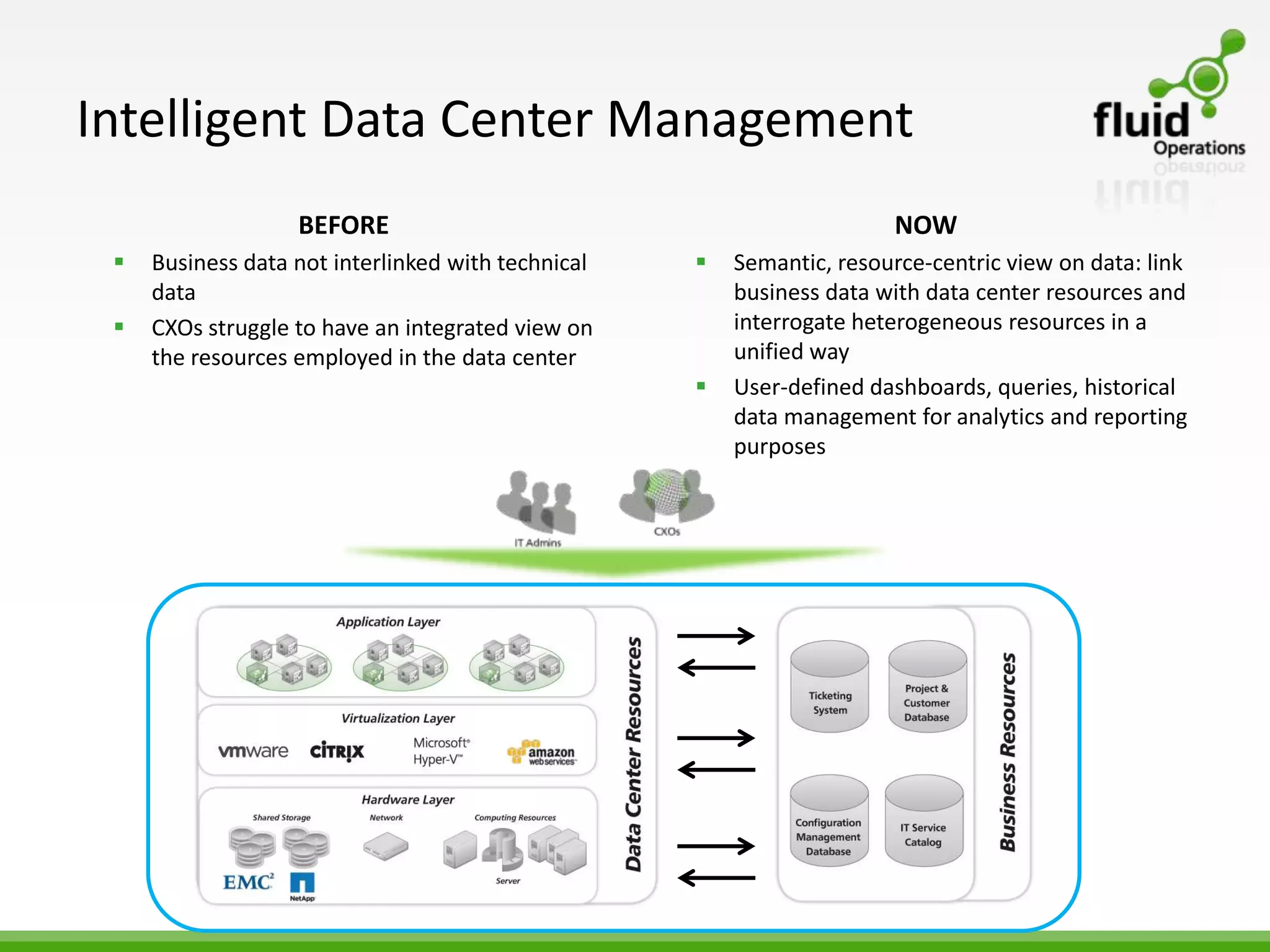 Everything Self-Service:Linked Data Applications with the Information Workbench | PPTX