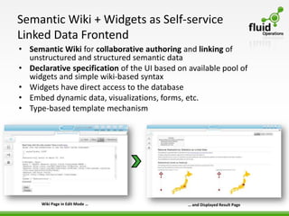 Everything Self-Service:Linked Data Applications with the Information ...