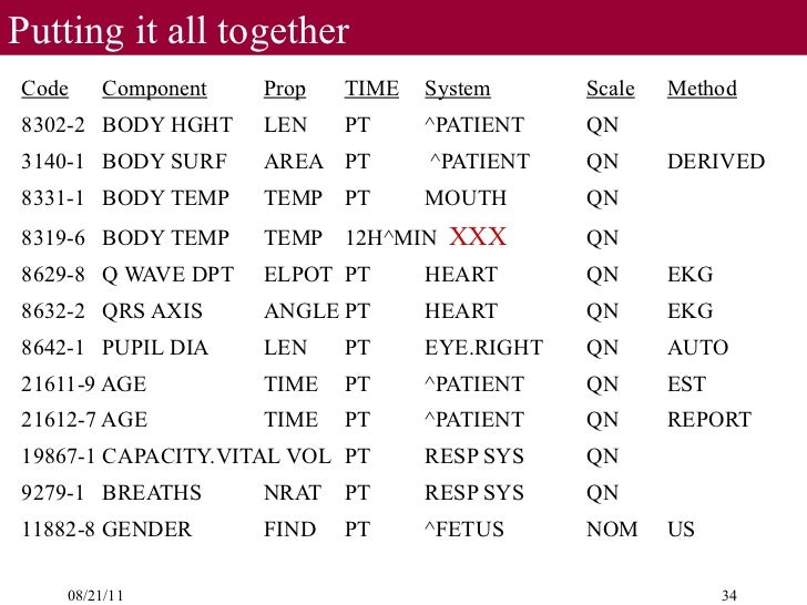 2011 08 15 Clinical LOINC Tutorial Intro And Foundations 2011-08-15-clinical-loinc-tutorial-intro-and-foundations