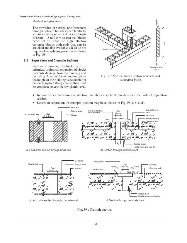 Concrete Thrust Block Restraint Vertical Detail Thrust Restraints