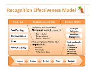 The Carrot Principle | PPTX