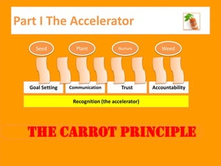 The Carrot Principle | PPTX