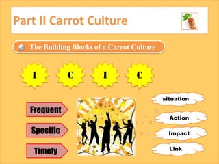 The Carrot Principle | PPT