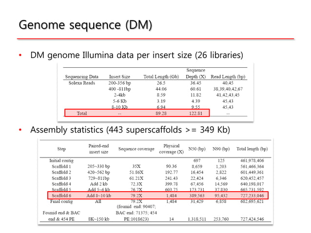 Potato genome sequence paper | PDF