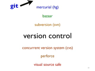 Fundamentals and basics of Git and commands | PPT