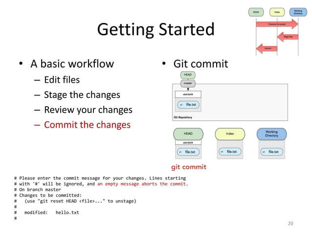 Fundamentals And Basics Of Git And Commands Ppt