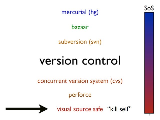 Fundamentals and basics of Git and commands | PPT | Free Download