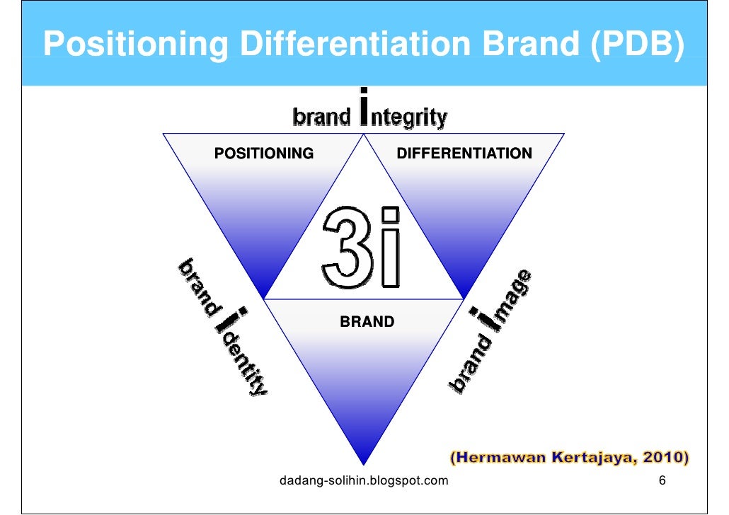 Positioning-Differentiation-Brand dalam Penyusunan RPJPD dan RPJMD
