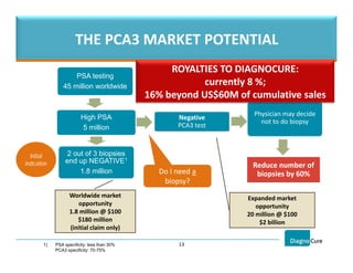 201109 DiagnoCure Corporate presentation | PDF