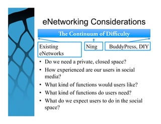eLearning and Networking Technologies to Mimic the In-Person Experience ...