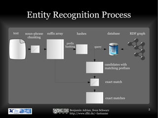 Using Suffix Arrays for Efficient Recognition of Named Entities in Large Scale | PPT