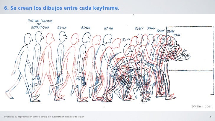 Animation Straight Ahead and Pose to Pose by Richard Williams