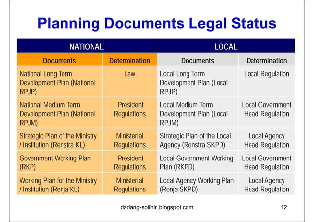 New Paradigm of Planning: Indonesia National Development Planning ...