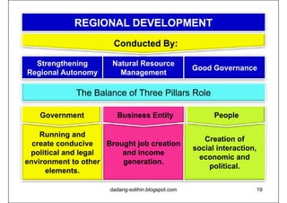 New Paradigm of Planning: Indonesia National Development Planning ...