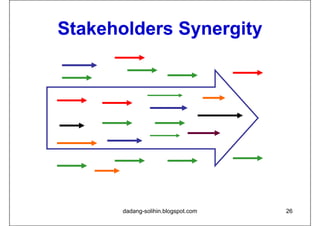 New Paradigm of Planning: Indonesia National Development Planning ...