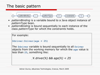 Introduction to Drools | PPT