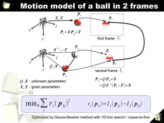 201109CVIM/PRMU Inverse Composite Alignment of a sphere under orthogonal projection for ball ...