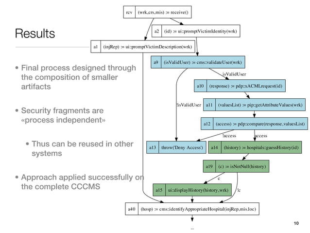 Introducing Security Access Control Policies into Legacy Business Processes | PPT