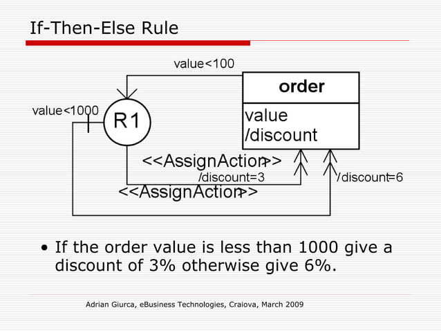 Introduction to visual rules modeling | PPT