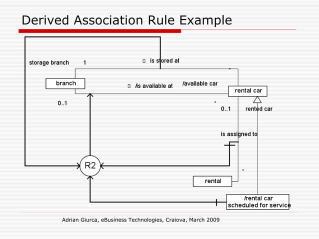 Introduction to visual rules modeling | PPT