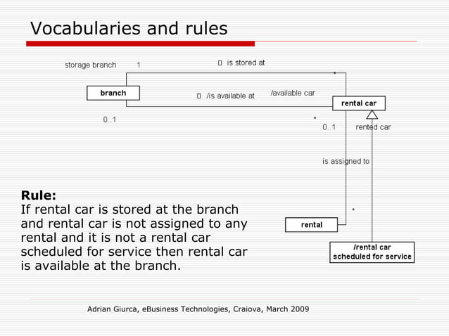 Introduction to visual rules modeling | PPT