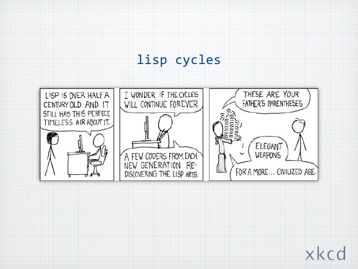 Evolution Of Programming Languages 