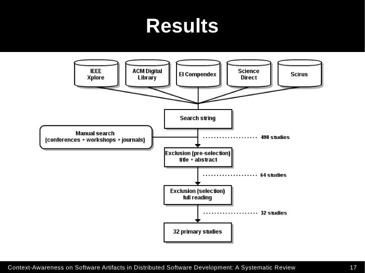 Context-Awareness on Software Artifacts in Distributed Software Devel…