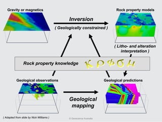 Developments and directions in 3D mapping of mineral systems using geophysics | PDF