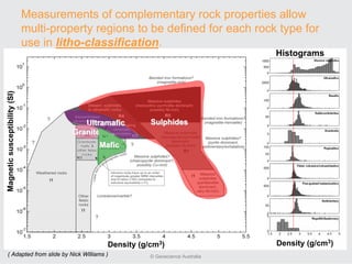Developments and directions in 3D mapping of mineral systems using ...