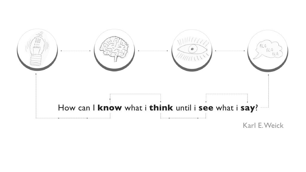 Karl E. Weick - Organizing and the prozess of sensemaking