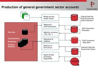 Public Sector National Accounts | PPTX | Databases | Computer Software ...