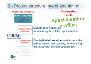 Smart Specialisation | PDF