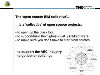 Open source BIM collective | PPT