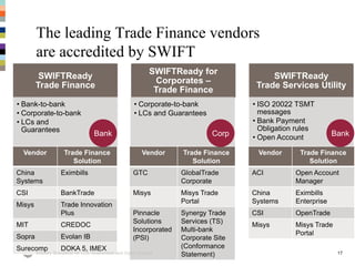 Industry Standards for Trade and Supply Chain Finance | PPT