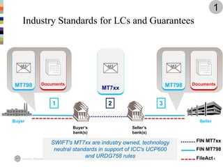 Industry Standards for Trade and Supply Chain Finance | PPT