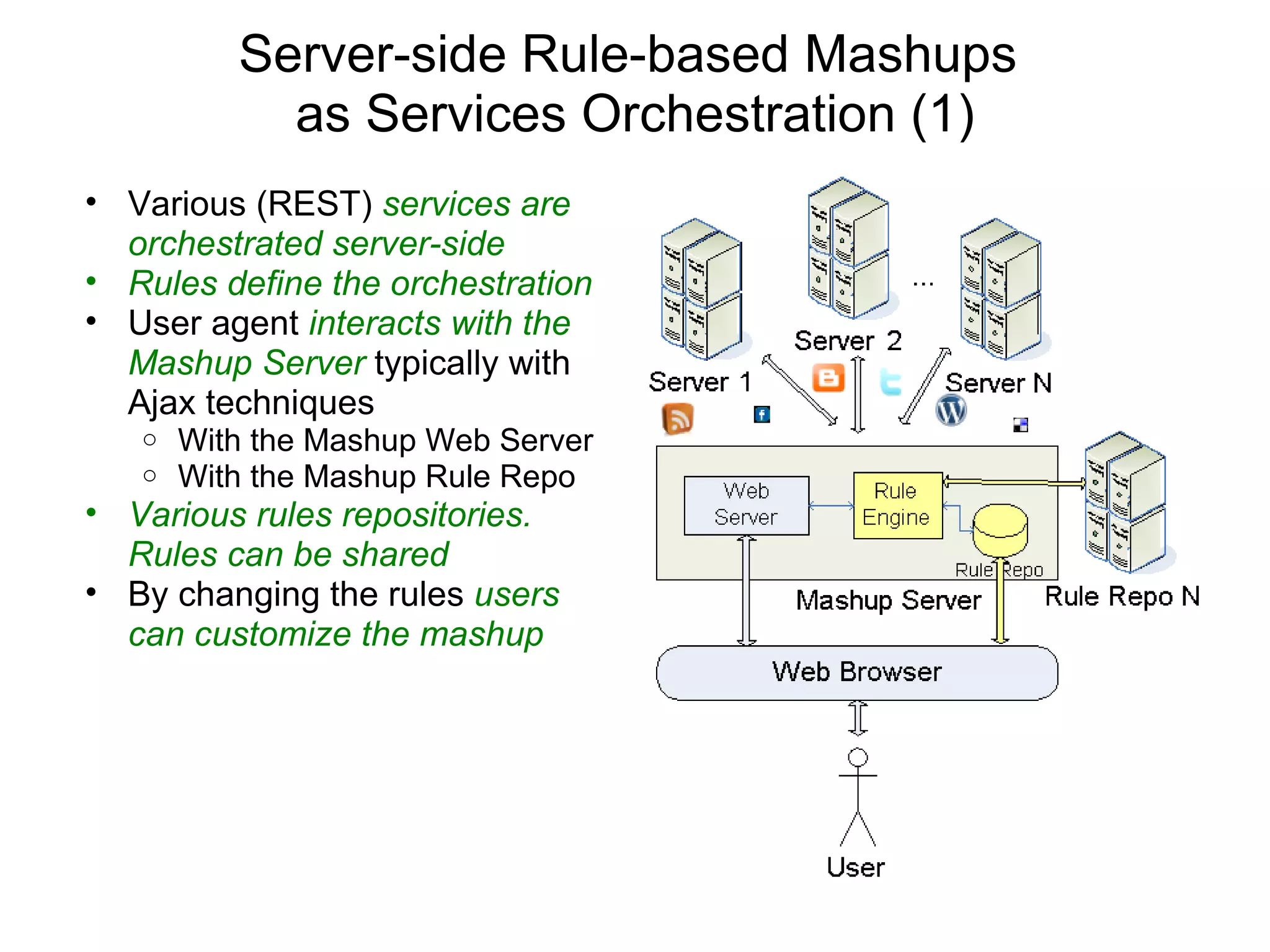 Rule-based Modeling of Mashups | PPT