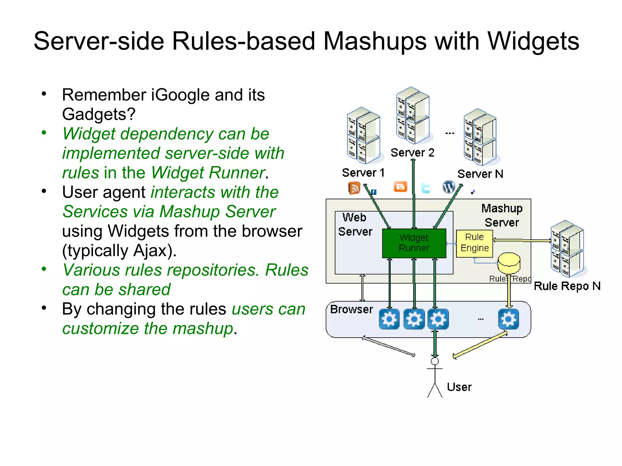 Rule-based Modeling of Mashups | PPT