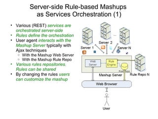Rule-based Modeling of Mashups | PPT