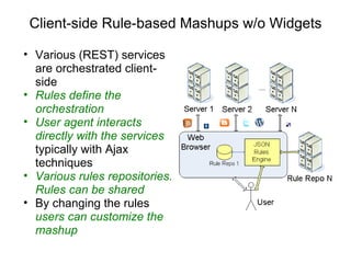 Rule-based Modeling of Mashups | PPT