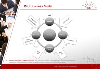 2011 10 corporate introduction | PPT