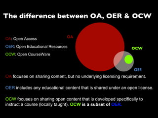 Introduction to Health Open Educational Resources | PPT
