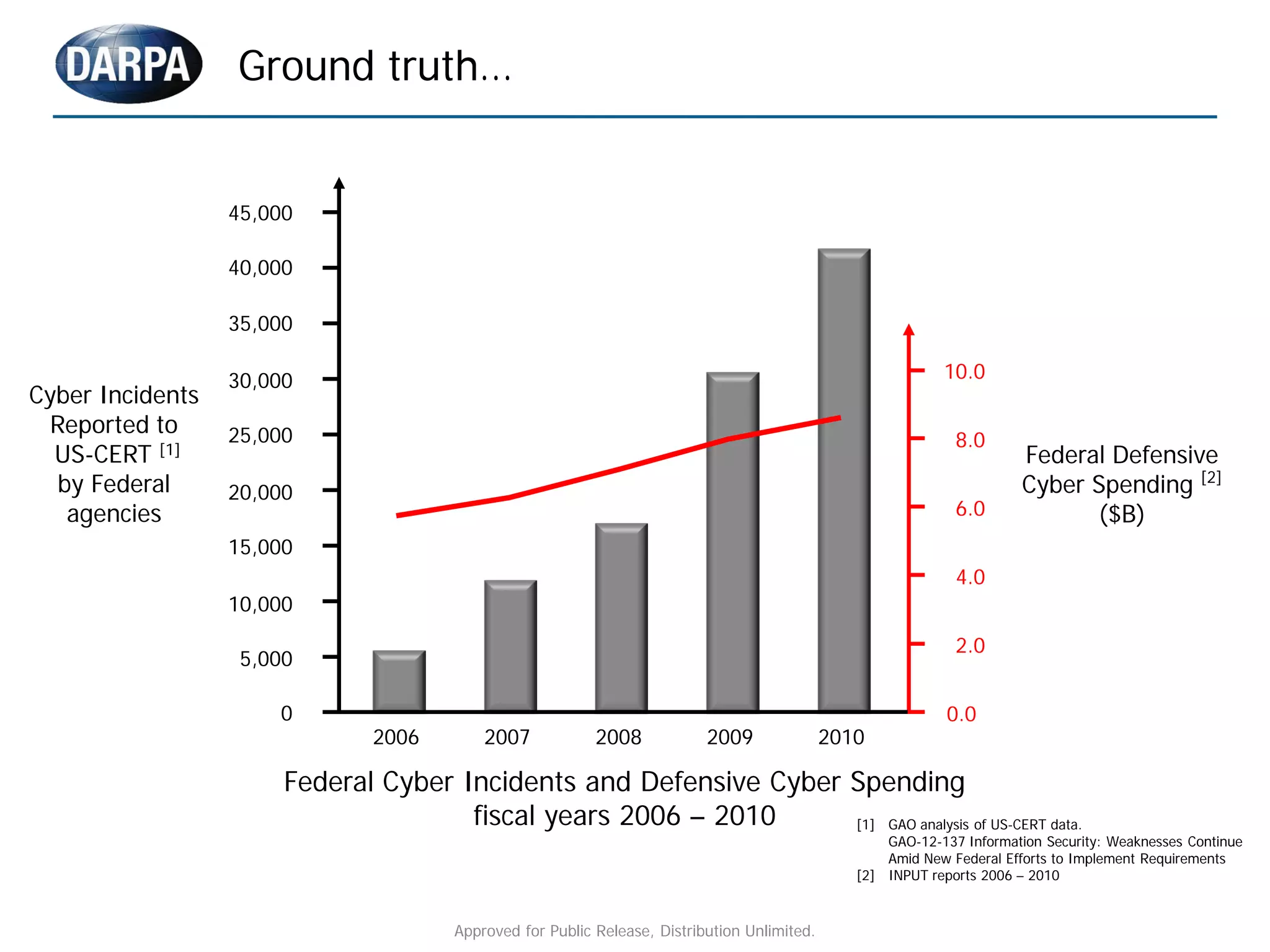 DARPA: Cyber Analytical Framework (Kaufman) | PPT