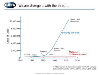 DARPA: Cyber Analytical Framework (Kaufman) | PPT