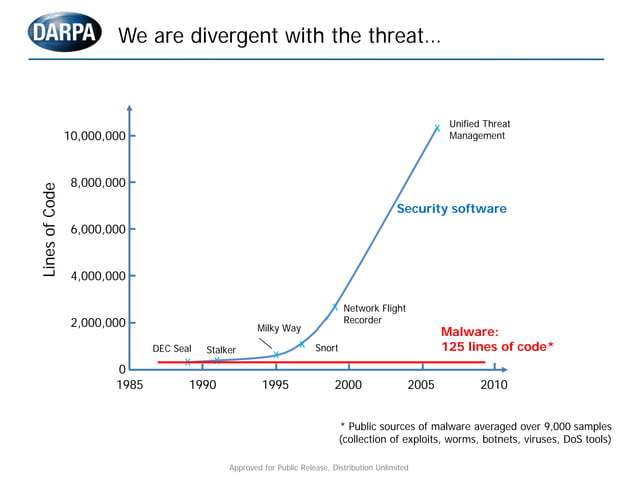 DARPA: Cyber Analytical Framework (Kaufman) | PPT