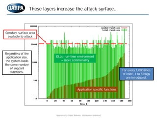 DARPA: Cyber Analytical Framework (Kaufman) | PPT