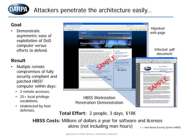 DARPA: Cyber Analytical Framework (Kaufman) | PPT