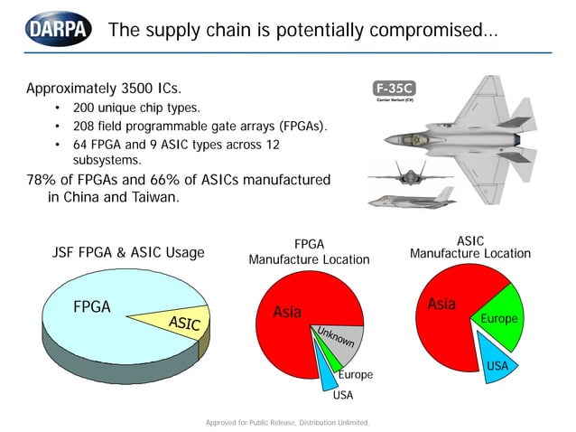 DARPA: Cyber Analytical Framework (Kaufman) | PPT